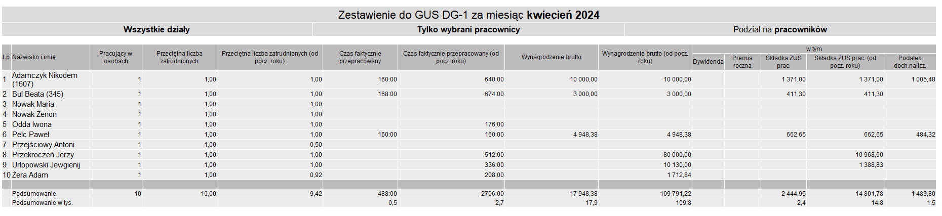 Zestawienia dla sprawozdań do GUS: DG-1, Z-02, Z-03, Z-05, Z-06, Z-12 ...
