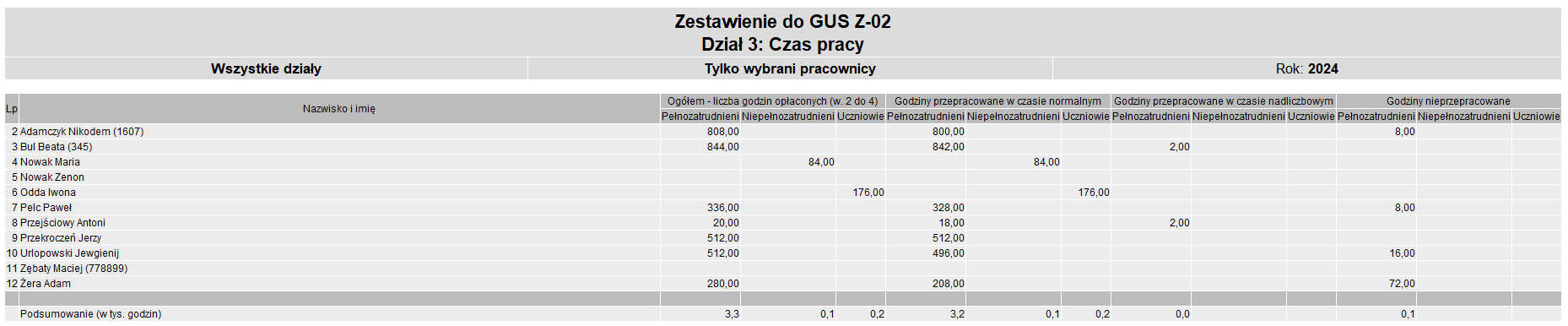 Zestawienia dla sprawozdań do GUS: DG-1, Z-02, Z-03, Z-05, Z-06, Z-12 ...