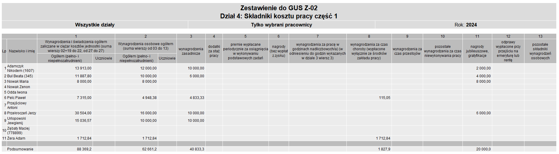 Zestawienia dla sprawozdań do GUS: DG-1, Z-02, Z-03, Z-05, Z-06, Z-12 ...