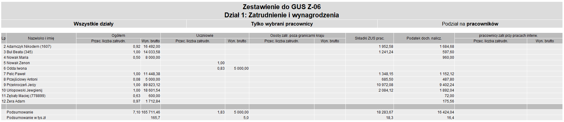 Zestawienia dla sprawozdań do GUS: DG-1, Z-02, Z-03, Z-05, Z-06, Z-12 ...