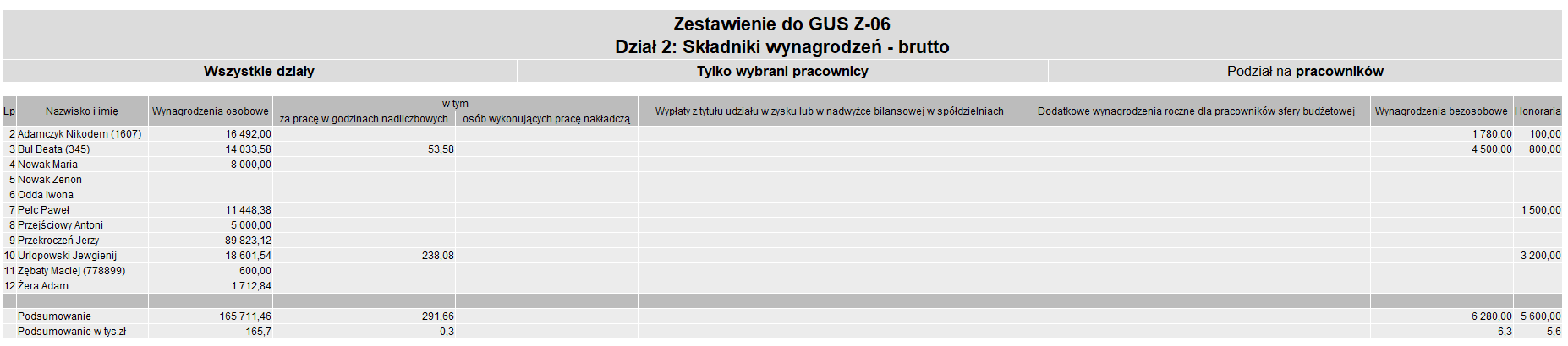 Zestawienia dla sprawozdań do GUS: DG-1, Z-02, Z-03, Z-05, Z-06, Z-12 ...