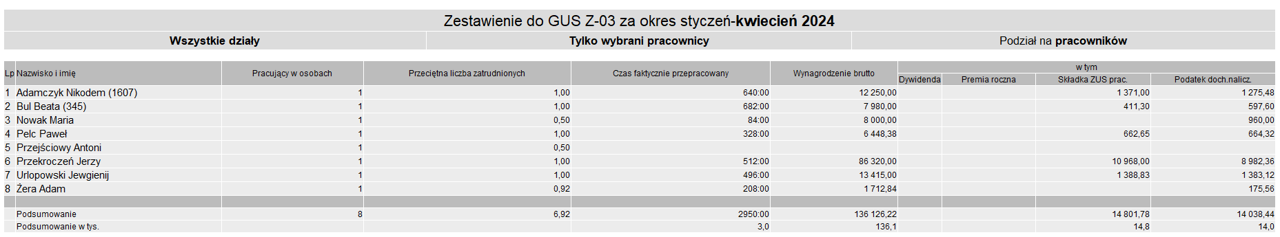 Zestawienia dla sprawozdań do GUS: DG-1, Z-02, Z-03, Z-05, Z-06, Z-12 ...