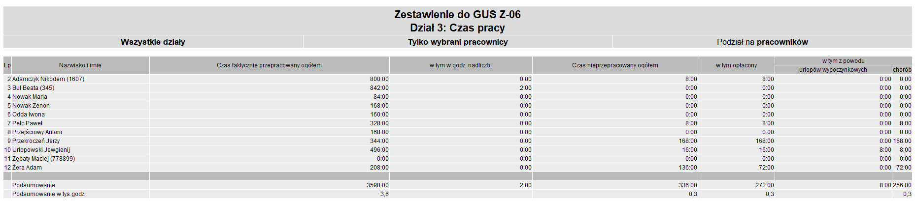 Zestawienia dla sprawozdań do GUS: DG-1, Z-02, Z-03, Z-05, Z-06, Z-12 ...