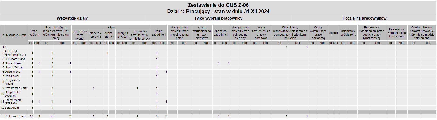 Zestawienia dla sprawozdań do GUS: DG-1, Z-02, Z-03, Z-05, Z-06, Z-12 ...