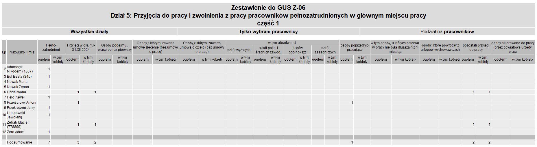 Zestawienia dla sprawozdań do GUS: DG-1, Z-02, Z-03, Z-05, Z-06, Z-12 ...