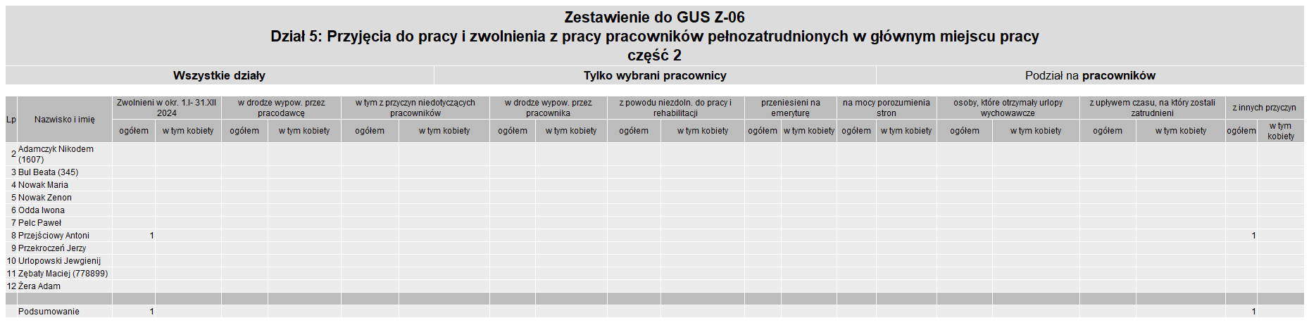 Zestawienia dla sprawozdań do GUS: DG-1, Z-02, Z-03, Z-05, Z-06, Z-12 ...