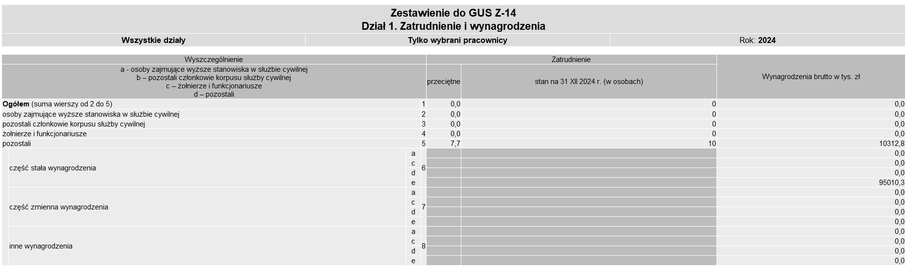 Zestawienia dla sprawozdań do GUS: DG-1, Z-02, Z-03, Z-05, Z-06, Z-12 ...